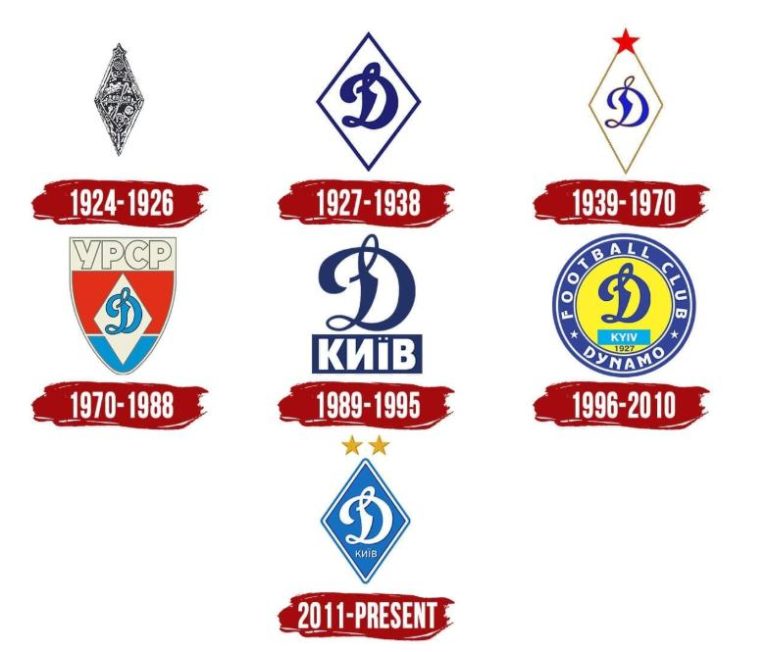 History of the FC Dynamo Kyiv Logo – SPORTALSUB.NET